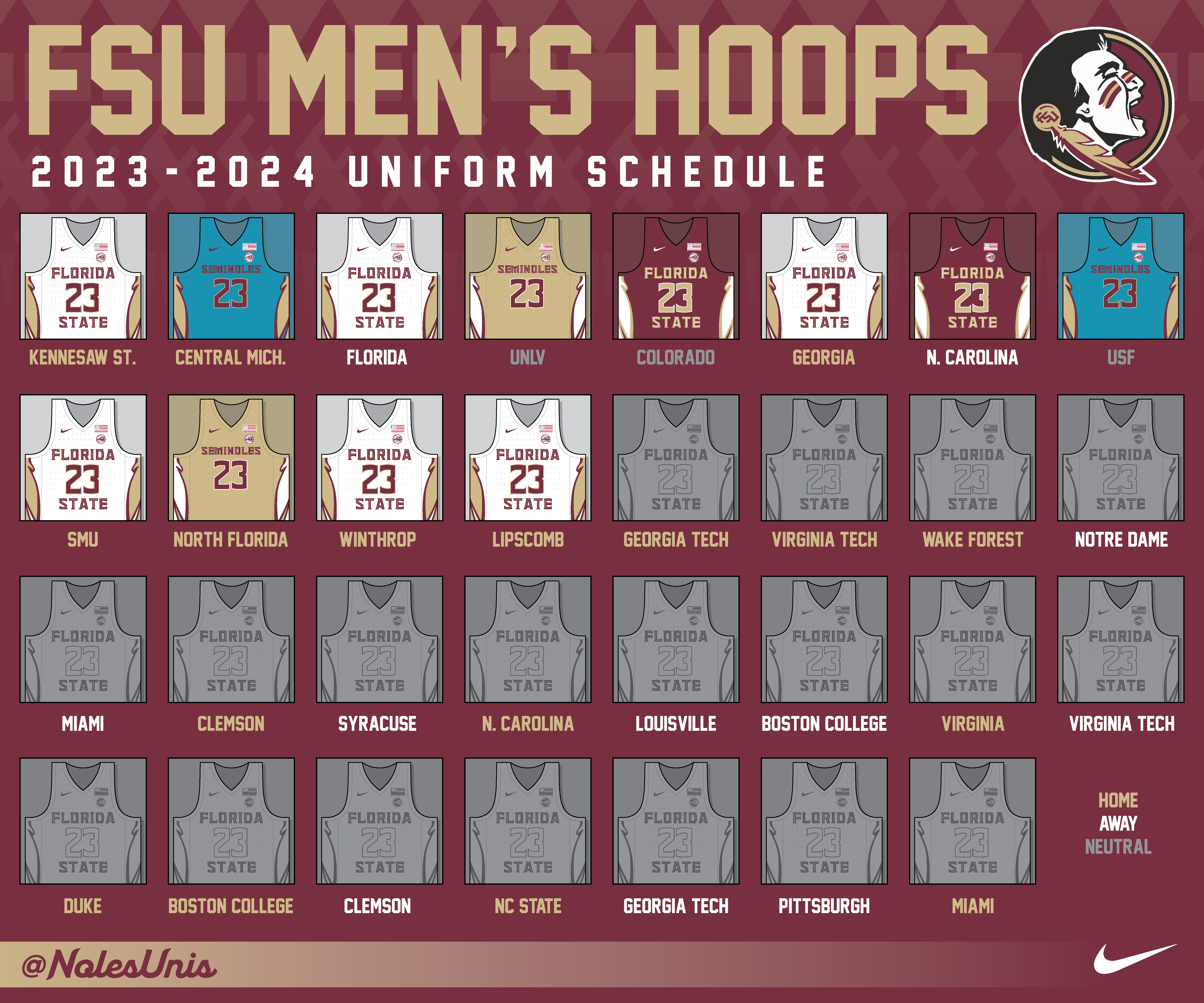 Men’s Basketball – Florida State Uniform Database